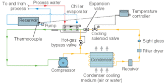 Chiller System Schematic