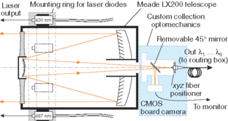 Ranger Spacecraft Dimensions