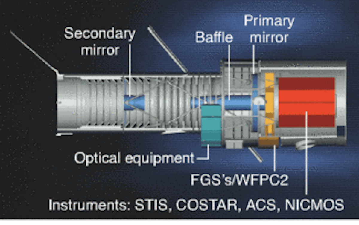 Space-based telescopes take astronomers places they have never gone ...