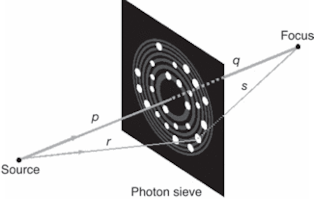 Lessons from nature | Laser Focus World