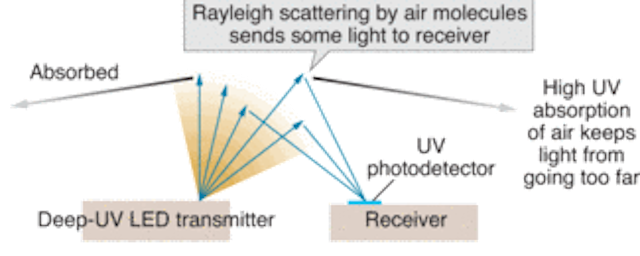 Semiconductor sources advance deeper into the ultraviolet | Laser Focus ...