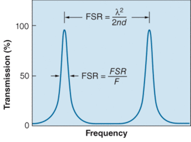 Improved coatings make etalons more robust | Laser Focus World
