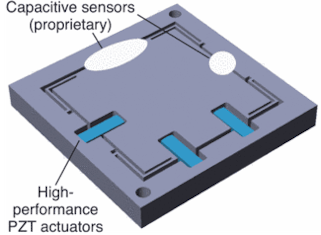 Piezoelectric technology eases navigation in the nanoworld | Laser ...