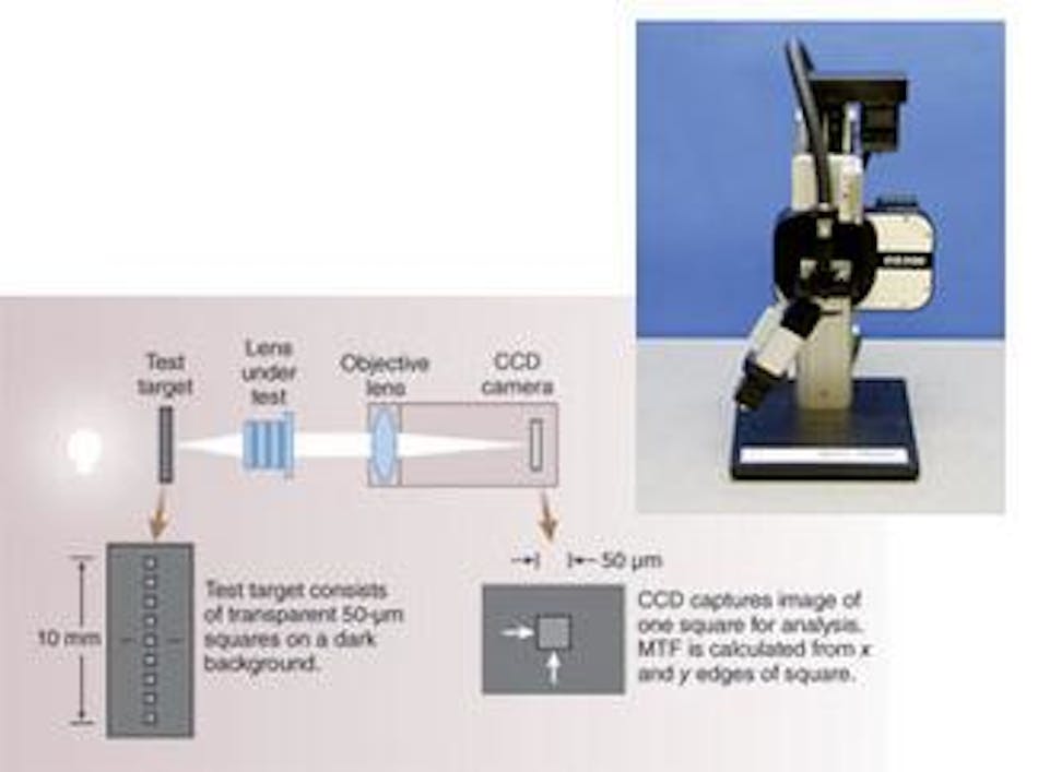 Test and Measurement: MTF provides an image-quality metric | Laser ...