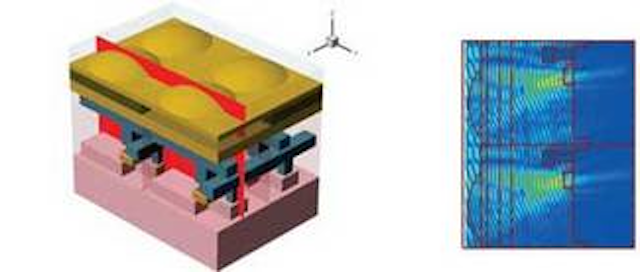 CMOS detectors: TCAD simulation of image sensors catches light in ...