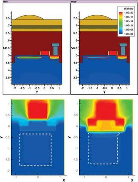 CMOS detectors: TCAD simulation of image sensors catches light in ...