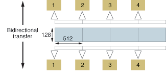 CHARGE-COUPLED DEVICES: CCD advances improve TDI imaging techniques ...