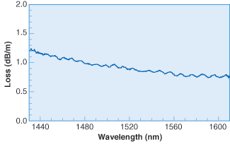 MID-IR FIBERS: Chalcogenide fiber slows light | Laser Focus World