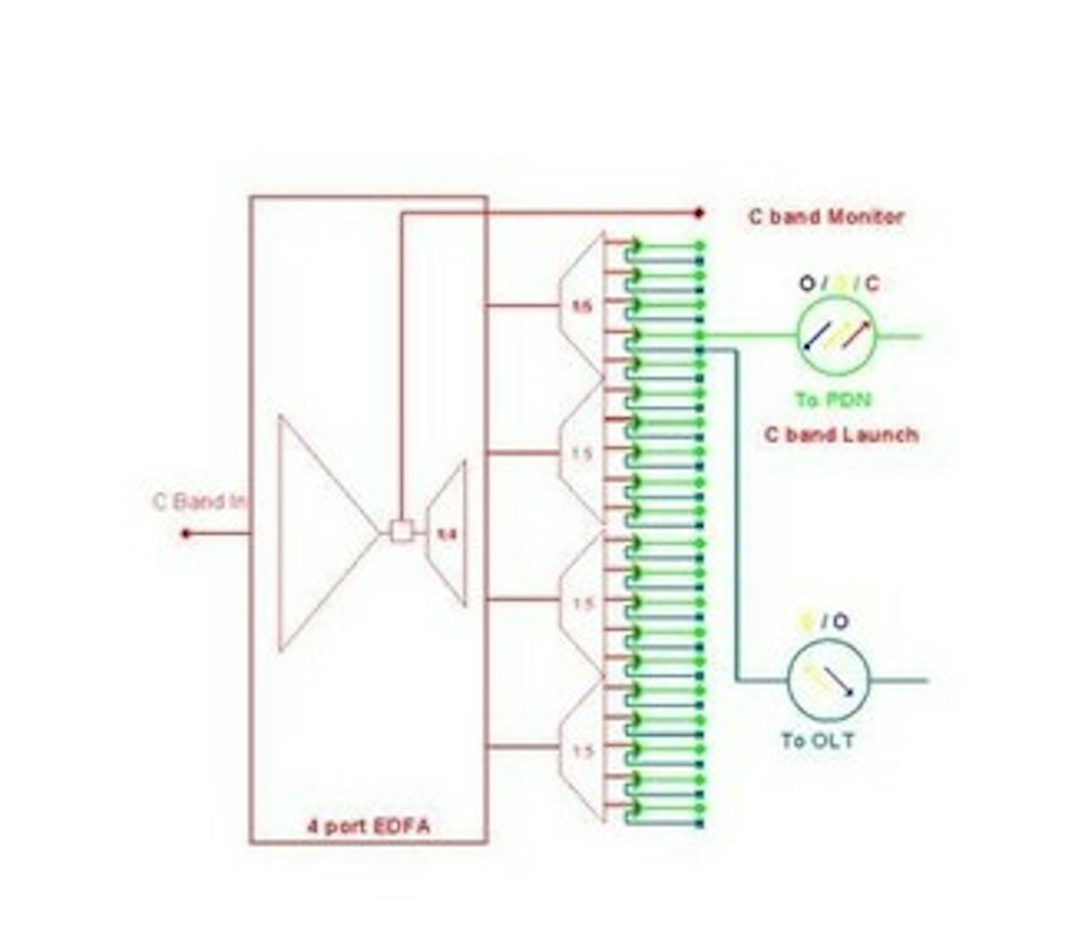 FIBER AMPLIFIERS: High-power-amplifier technology extends long-haul ...