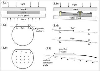 LASER-DIODE FABRICATION: Alignment and etching techniques assist ...
