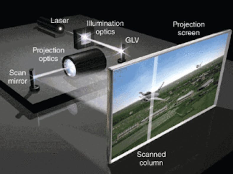 PROJECTION DISPLAYS: Lasers and MEMS take video projection beyond HDTV ...