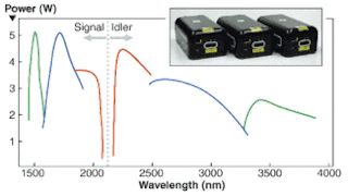 TUNABLE SOURCES: High-power CW OPOs span the spectrum | Laser Focus World