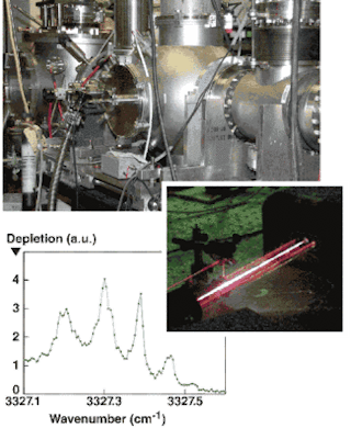 TUNABLE SOURCES: High-power CW OPOs span the spectrum | Laser Focus World