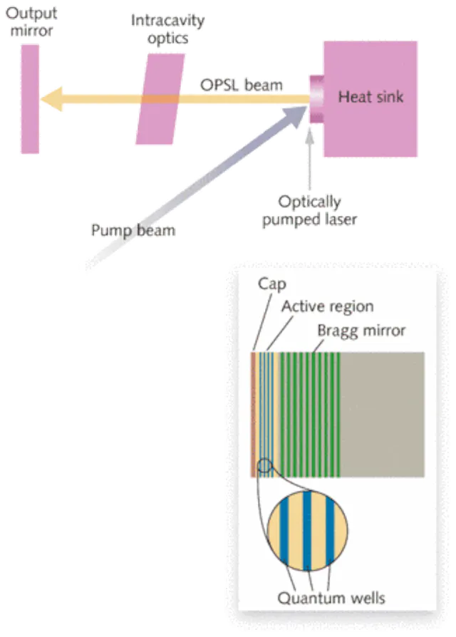PHOTONIC FRONTIERS: MATERIALS FOR SOLID-STATE LASERS: New materials ...