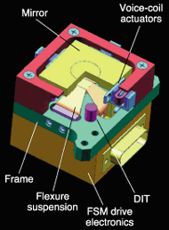 Fast-steering mirrors improve active beam stabilization | Laser Focus World