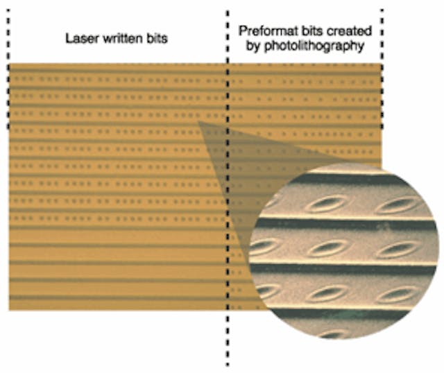 Optical memory cards provide secure identification | Laser Focus World