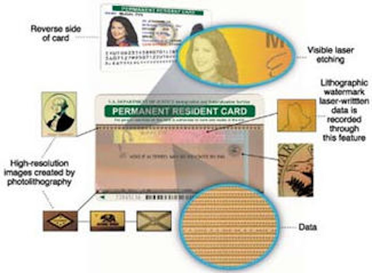 Optical memory cards provide secure identification | Laser Focus World