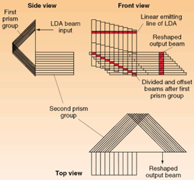 Beam-shaping optics deliver high-power beams | Laser Focus World