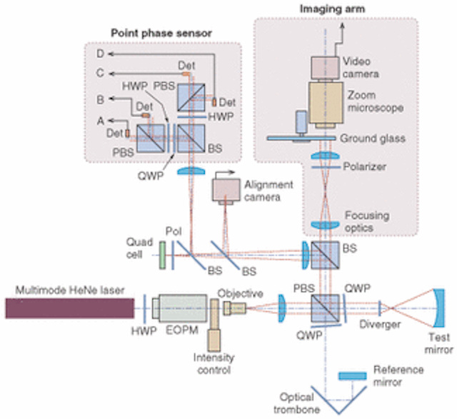 Dynamic interferometry handles vibration | Laser Focus World