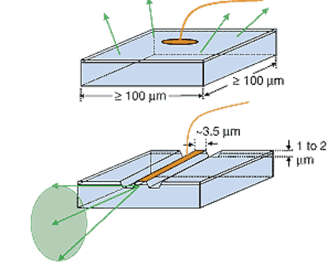 Edge-emitting III-V LEDs illuminate wearable color microdisplays ...