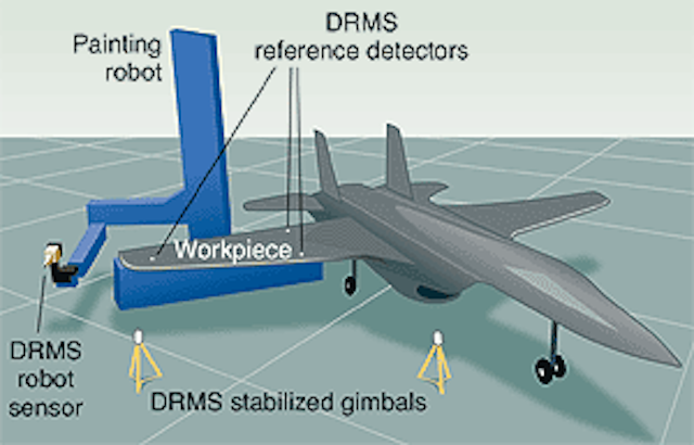 Laser gyros, lidars guide air and space craft | Laser Focus World