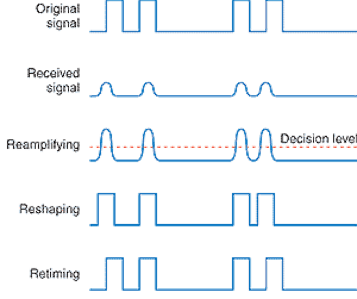 Optical regeneration will be key for 40 Gbit/s success | Laser Focus World