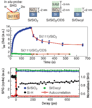 SHG lights path toward molecular electronics | Laser Focus World