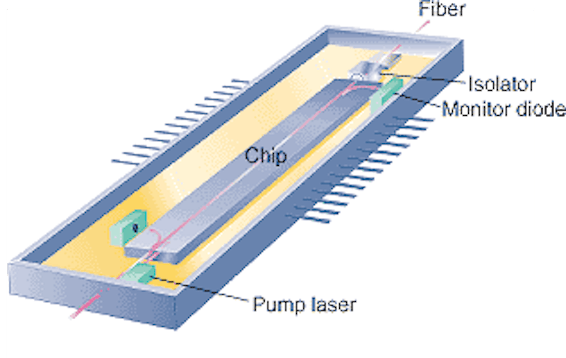 Er doped waveguide amplifier instruction