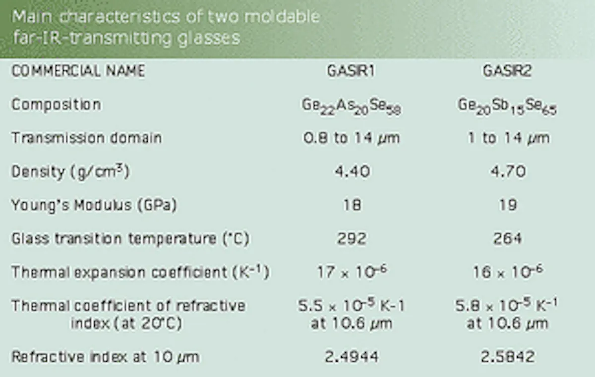 Chalcogenide glass 'molds' thermal imaging | Laser Focus World