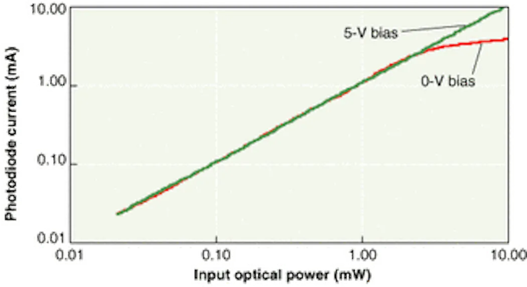 Indium gallium arsenide handles broad task spectrum in near infrared ...