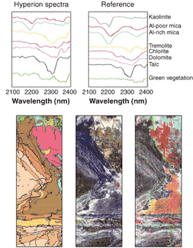 Hyperion provides information from on high | Laser Focus World