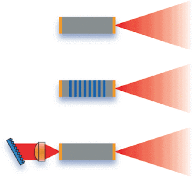QUANTUM-CASCADE LASERS: Applications multiplyfor external-cavity QCLs ...