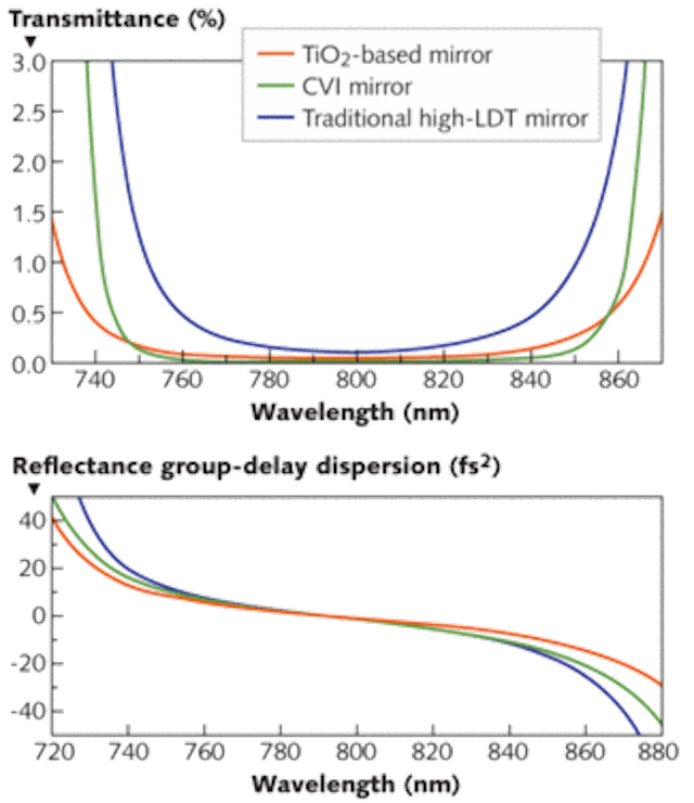 OPTICAL FILTERS FOR BIO-OPTICS: Custom filters improve image quality of ...