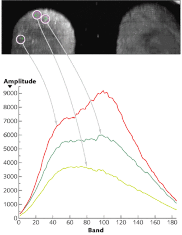 FORENSICS: Fingerprint analysis goes hyperspectral | Laser Focus World