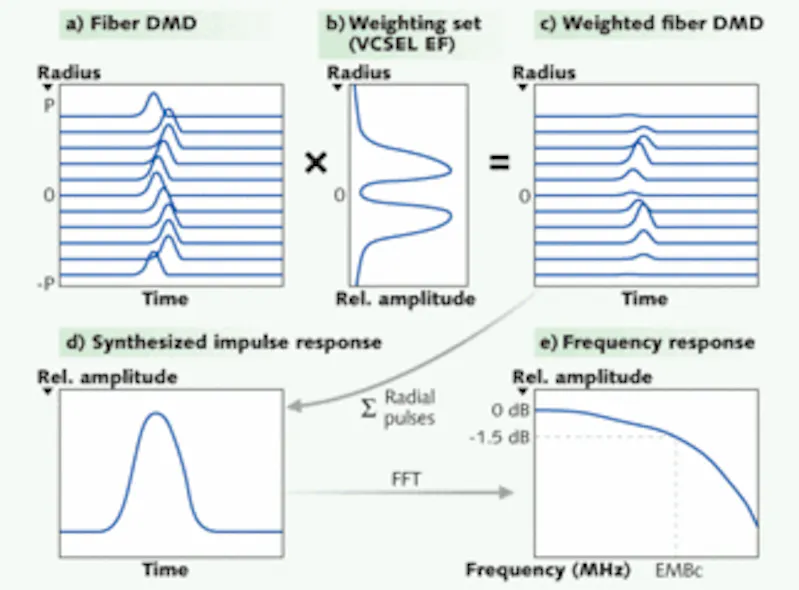 FIBER-OPTIC TEST & MEASUREMENT: Gigabit Ethernet drives evolution of ...