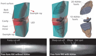 ILLUMINATION OPTICS: Köhler integration optics improve illumination ...