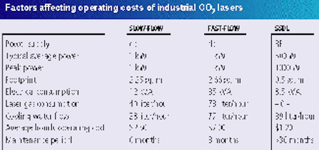 INDUSTRIAL CO2 LASERS - Slab carbon dioxide lasers pack on power ...