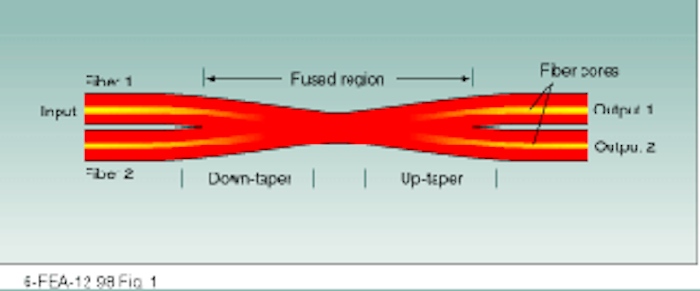 Fused couplers increase system design options | Laser Focus World