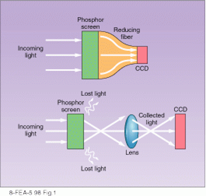 Fiberoptic coupling increases imaging efficiency and view | Laser Focus ...