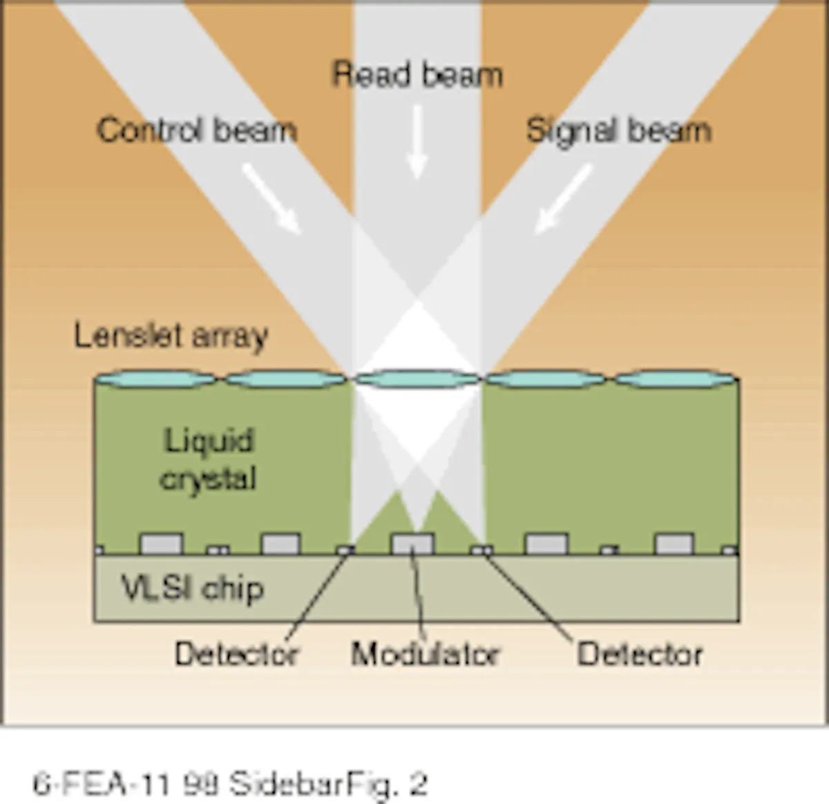Optical design is key to machine-vision systems | Laser Focus World