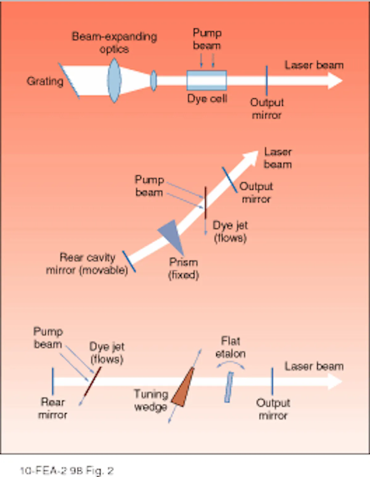 Tunable lasers cover the spectrum | Laser Focus World