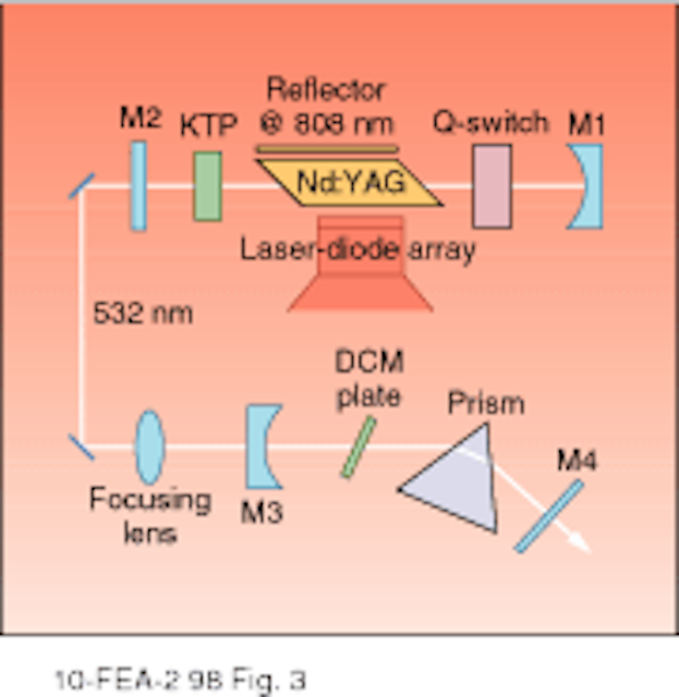 Tunable lasers cover the spectrum | Laser Focus World