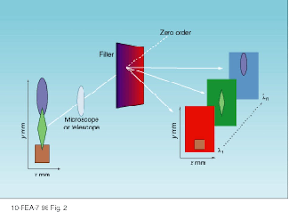 Hyperspectral imaging opens life-science vistas | Laser Focus World