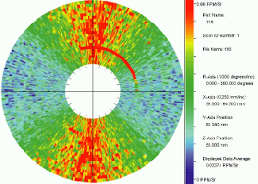 Light scattering maps surface imperfections | Laser Focus World