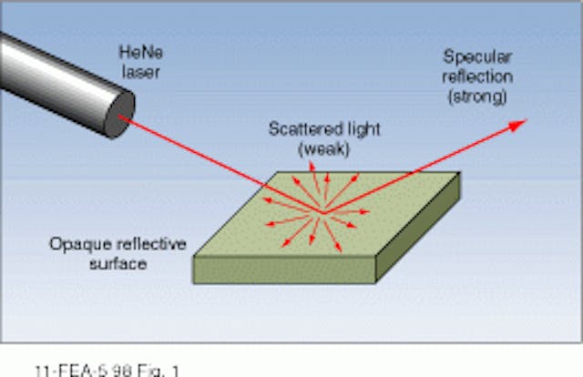 Light scattering maps surface imperfections | Laser Focus World