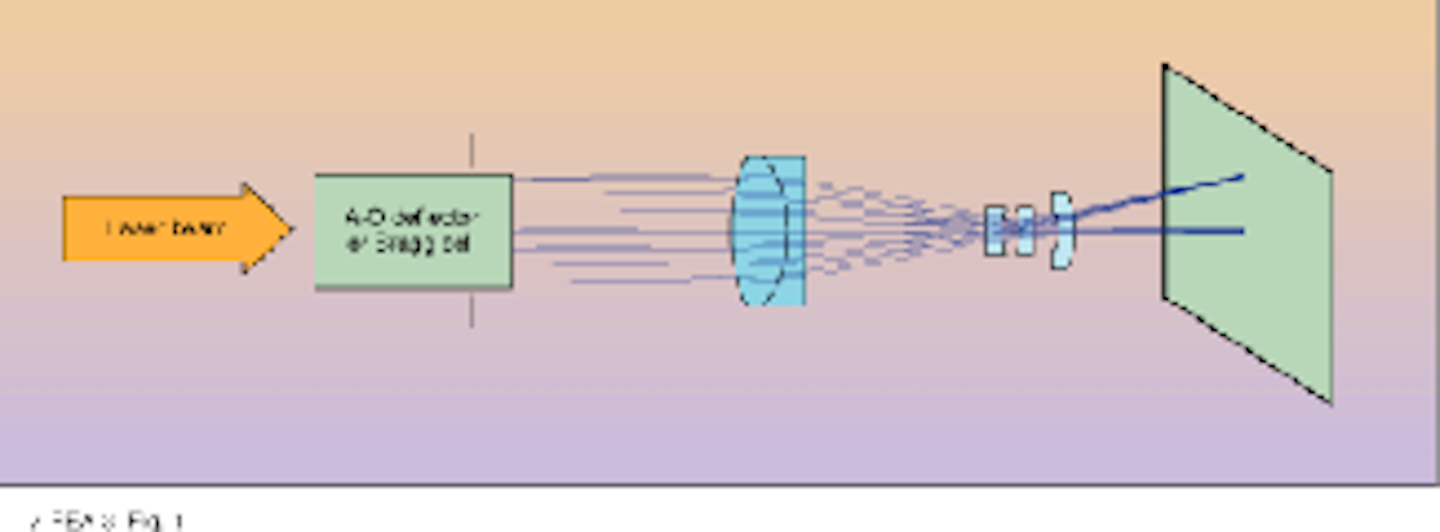 Laser projector design made easier by software modeling | Laser Focus World