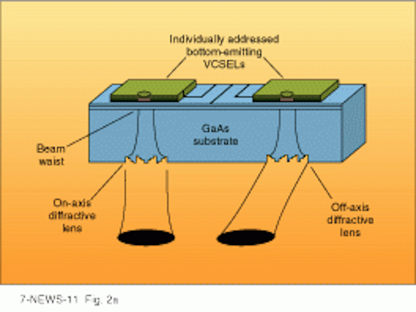 Integrated microlenses reshape VCSEL beams | Laser Focus World
