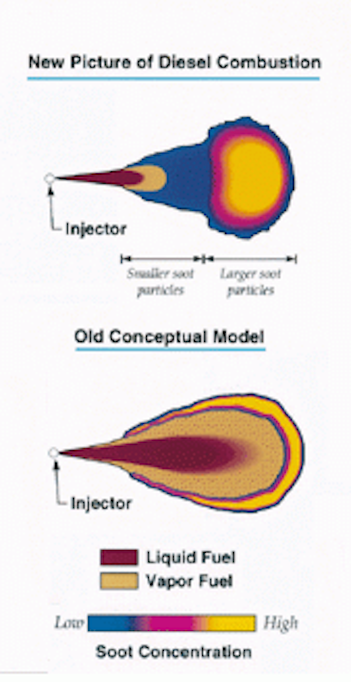 Engine design benefits from laser imaging | Laser Focus World