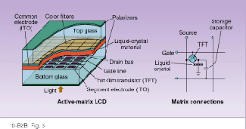 Electro-optic displays deliver a feast for the eyes | Laser Focus World