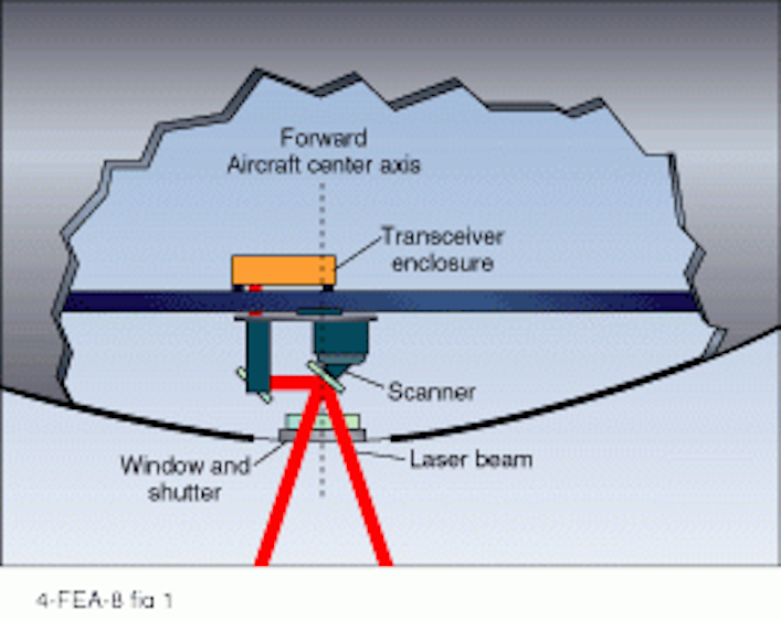 Airborne lidar system profiles wind fields | Laser Focus World